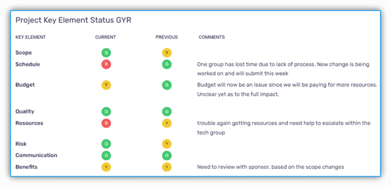 Best Use of Data Visualization and GYR on Project Status Reports - Traxidy