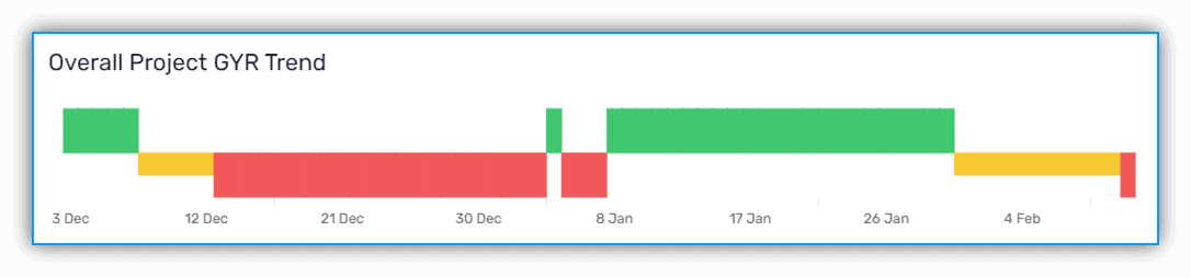 Best Use of Data Visualization and GYR on Project Status Reports - Traxidy