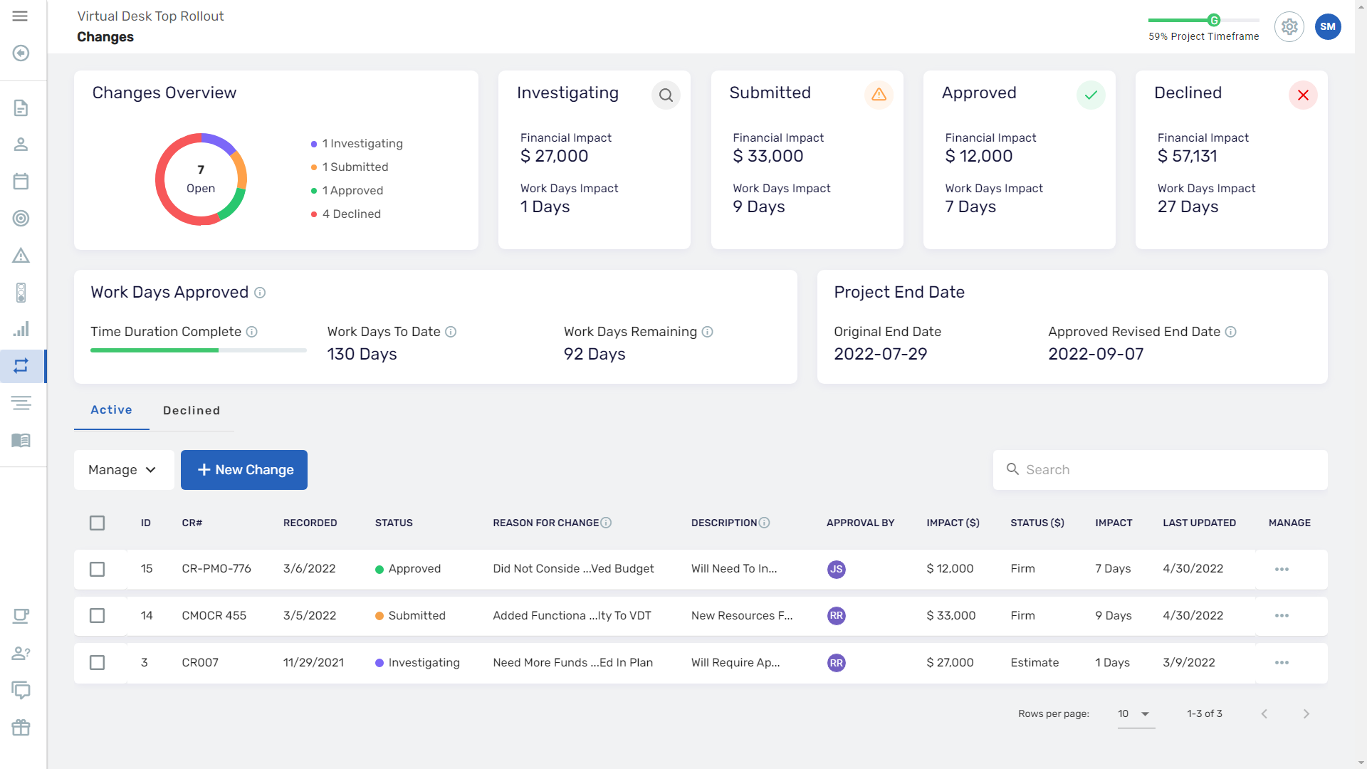 Project Change Management